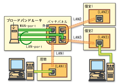 インターネット配線のつなぎ方（パッチパネルのご利用方法） | インターネット接続ガイド | 会員サポート | UR賃貸住宅インターネット接続サービス BB-EAST